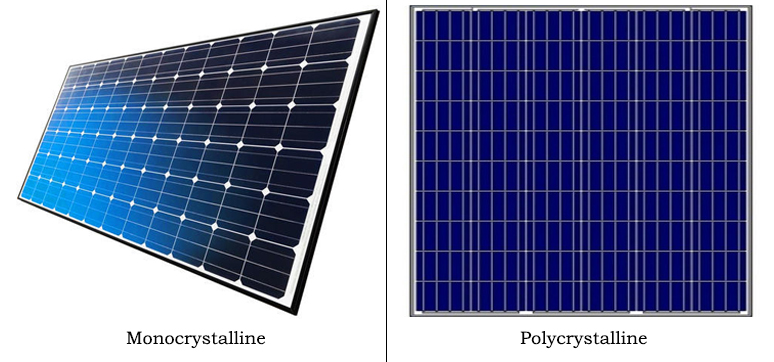 Difference Between Monocrystalline & Polycrystalline solar panels
