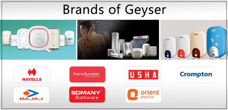 Know about the Best Brands of Geyser In India.(2022)